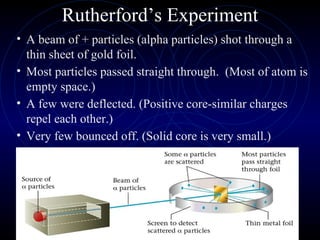 3-1 Studying Atoms | PPT