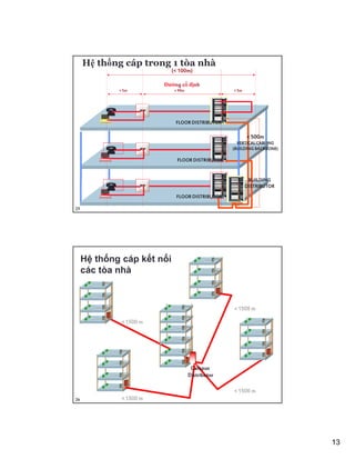3.1. thiết kế mạng cục bộ | PDF