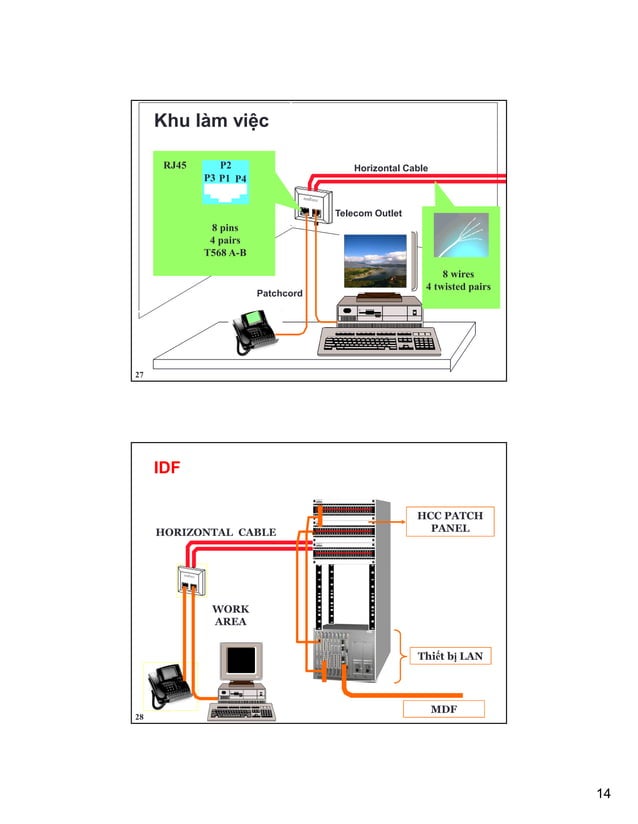 3.1. thiết kế mạng cục bộ | PDF