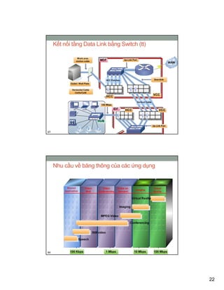 3.1. thiết kế mạng cục bộ | PDF
