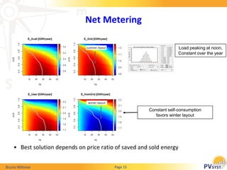 2014 PV Performance Modeling Workshop: Optimization strategies with Pvsyst for large scale PV ...
