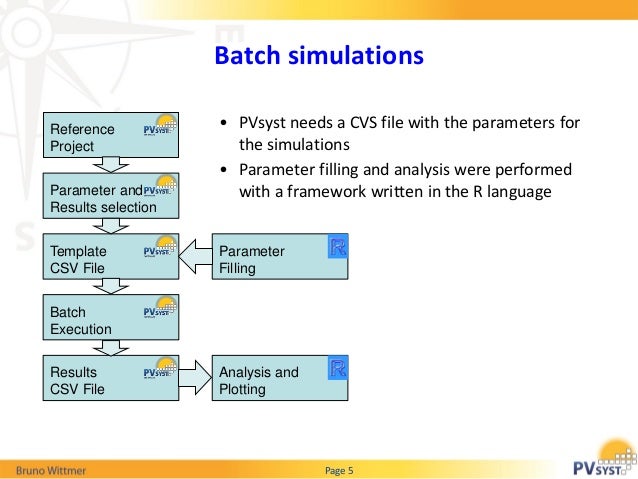 2014 PV Performance Modeling Workshop: Optimization strategies with P…