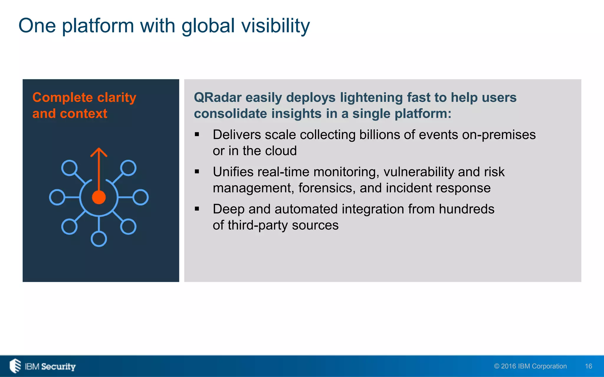 IBM Security QRadar | PPT
