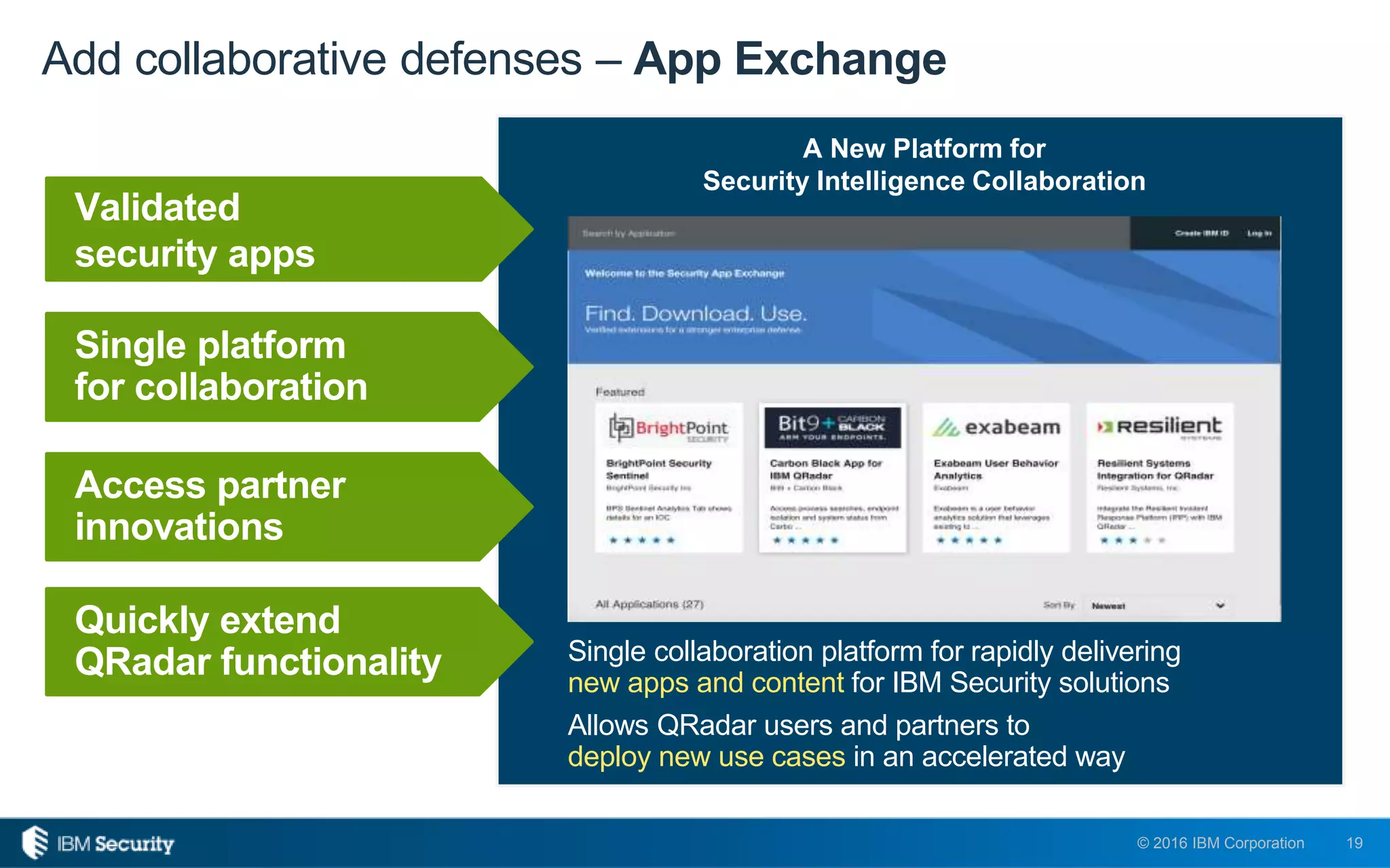 IBM Security QRadar | PPT