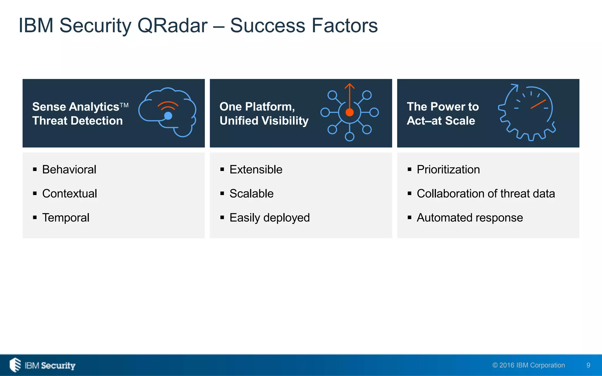 IBM Security QRadar | PPT