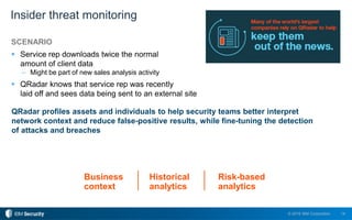 IBM Security QRadar | PPT