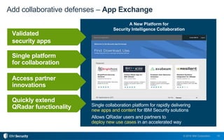 IBM Security QRadar | PPT