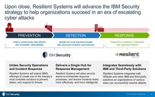 IBM Security QRadar | PPT