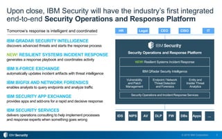 IBM Security QRadar | PPT