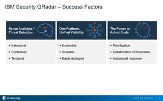IBM Security QRadar | PPT