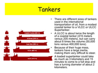 3.10.2b Travel | PPT | Air Travel | Travel Type