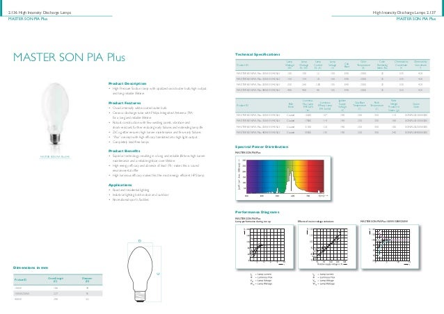 Led Catalogue 2009 Philips Lighting Pdf Catalogs