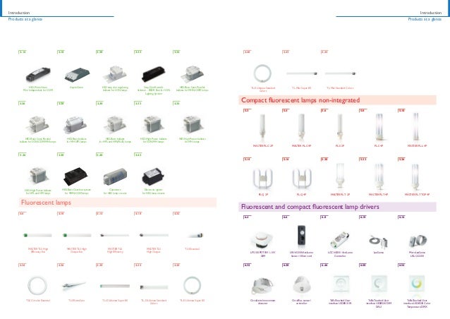 Philips Light Bulbs Catalog Philips Hue Smart LED Lampe White Ambiance
