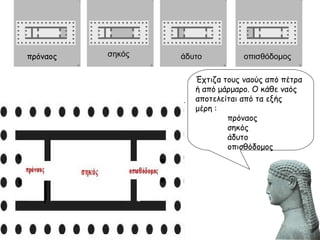 αρχαϊκή τέχνη | PPT