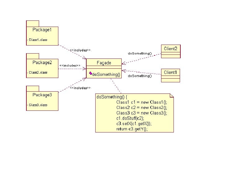 HolubOnPatterns/chapter3_2