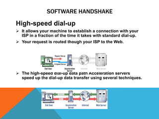 dial-up | PPTX