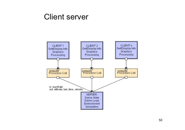 3 - Architetture Software - Architectural styles
