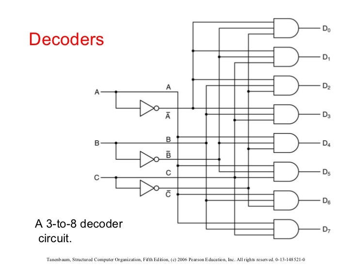 The Digital Logic Level