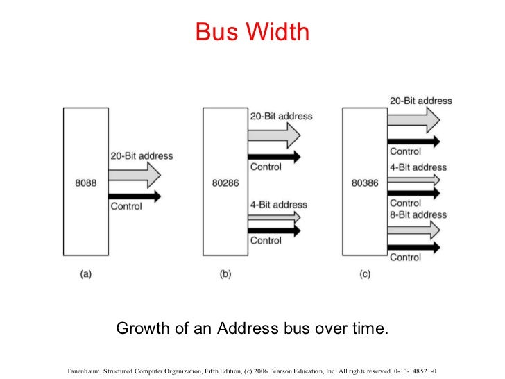 The Digital Logic Level