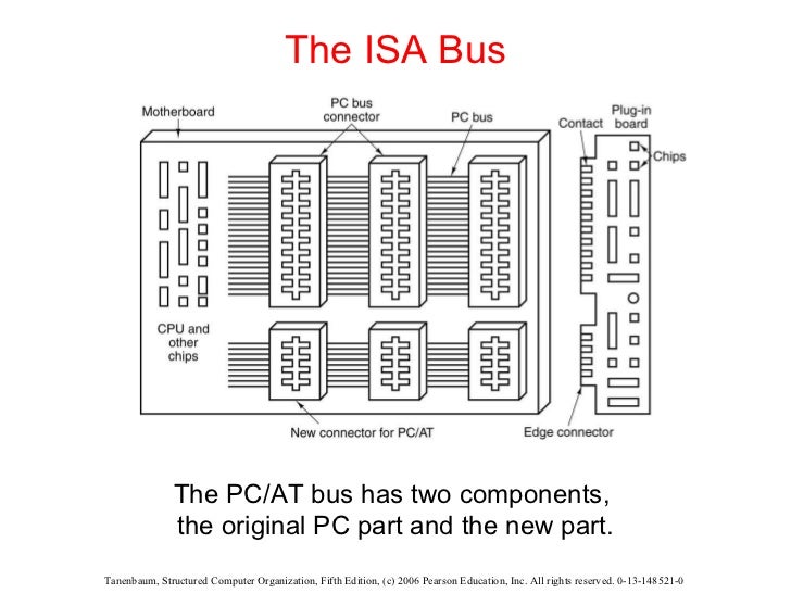 The Digital Logic Level