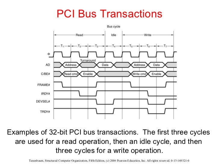 The Digital Logic Level