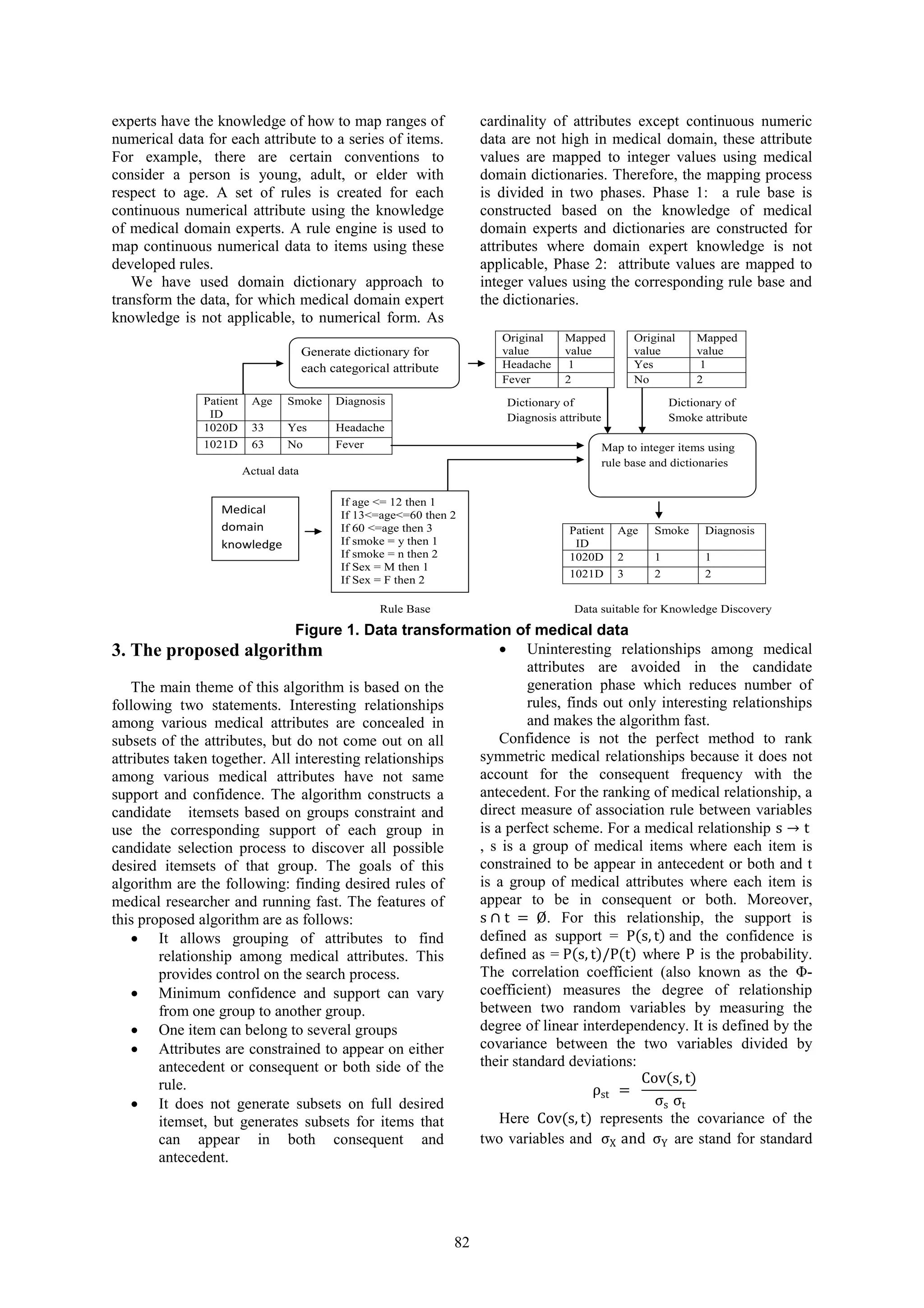 Finding Symmetric Association Rules to Support Medical Qualitative Research | PDF | Databases ...