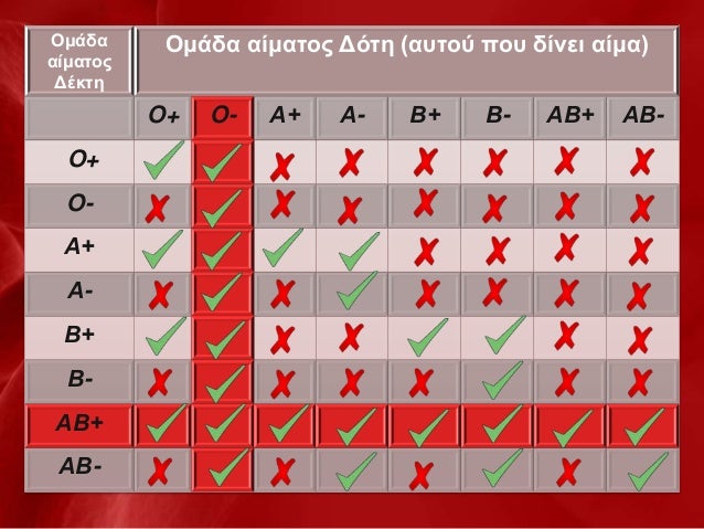 Μεταφορά και αποβολή ουσιών στον άνθρωπο