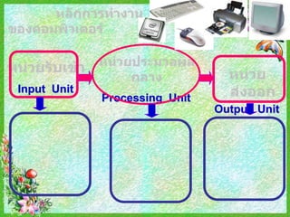 ส่วนประกอบหลักและการใช้งานคอมพิวเตอร์ ป3 | PPTX