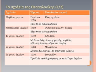 Eλληνικά γυμνάσια θηλέων - Ιδιωτικά και Δημόσια | PPT