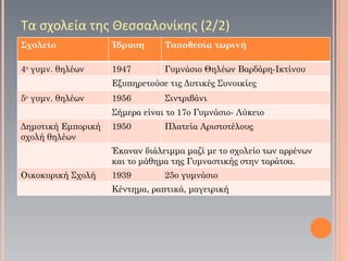 Eλληνικά γυμνάσια θηλέων - Ιδιωτικά και Δημόσια | PPT