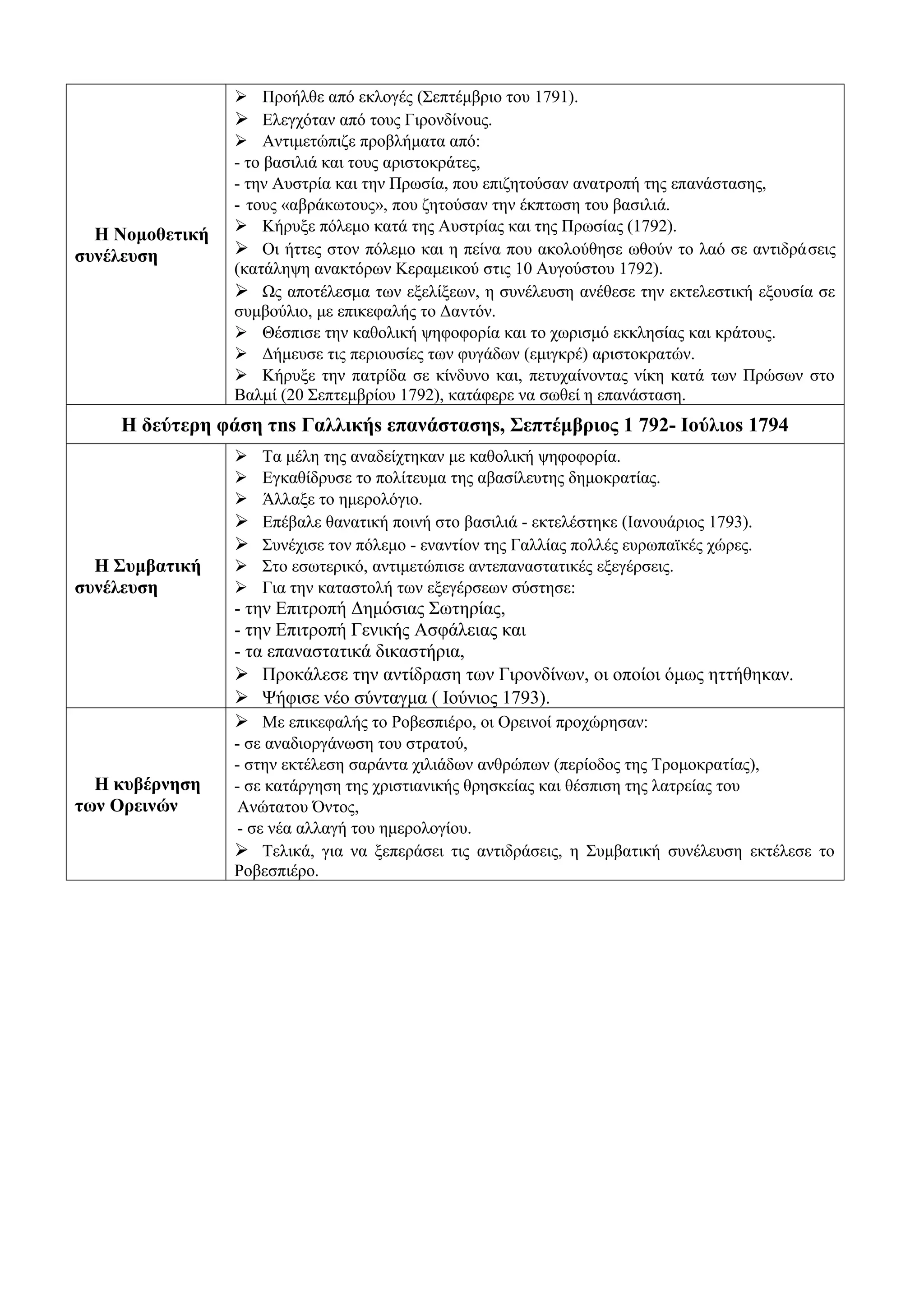 ΣΧΕΔΙΑΓΡΑΜΜΑ 3ης ΕΝΟΤΗΤΑΣ | DOC