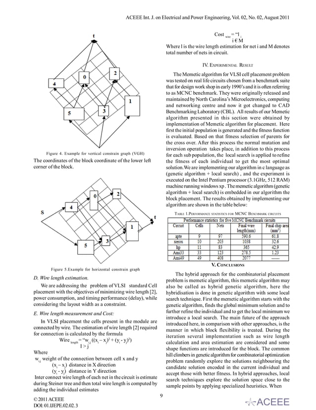 Evolutionary Algorithmical Approach For Vlsi Physical Design Placement Problem Pdf