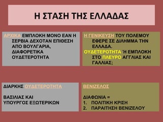 Γ3 ΕΘΝΙΚΟΣ ΔΙΧΑΣΜΟΣ | PPT