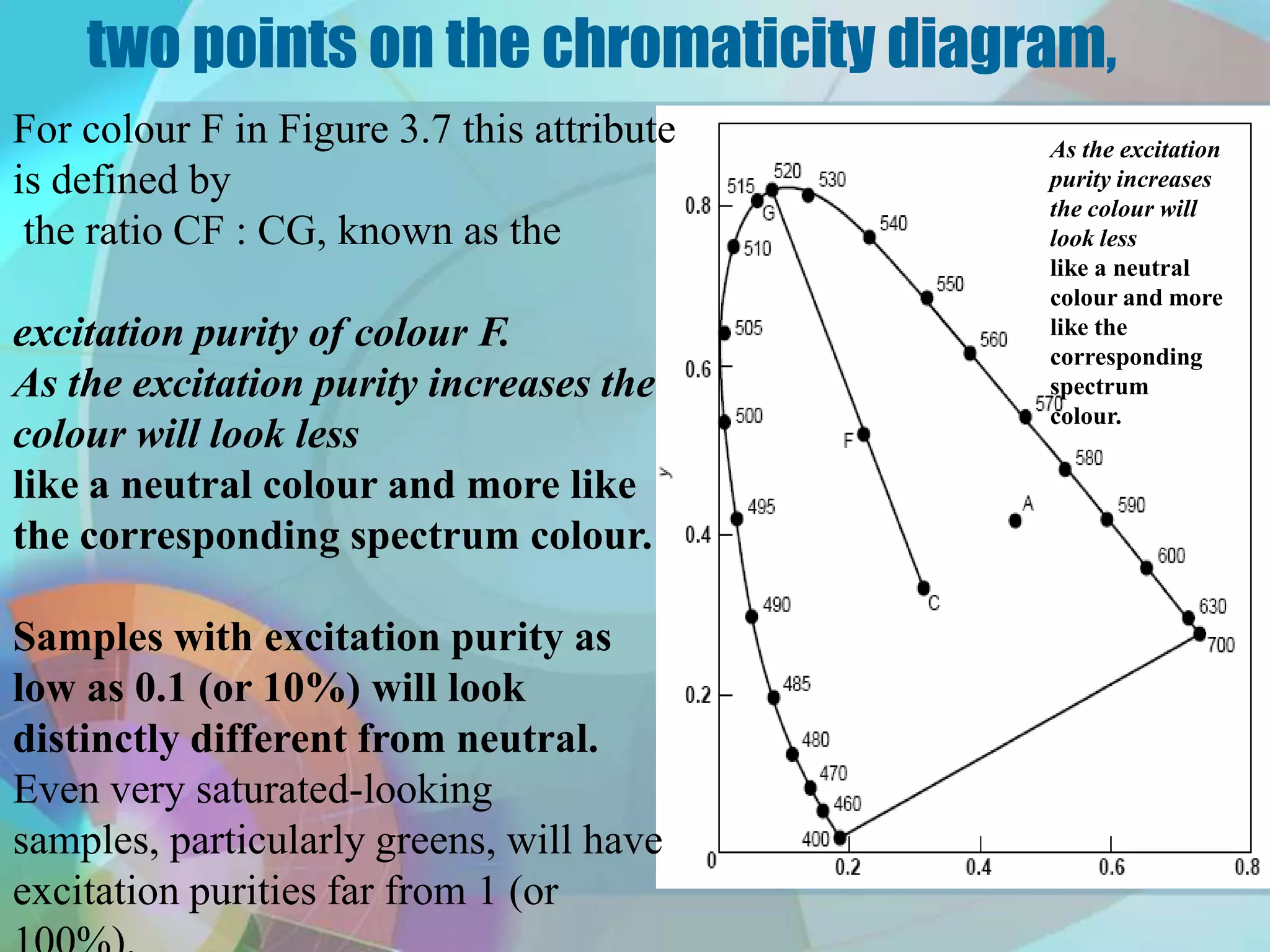 3.12 c hromaticity diagram | PPTX