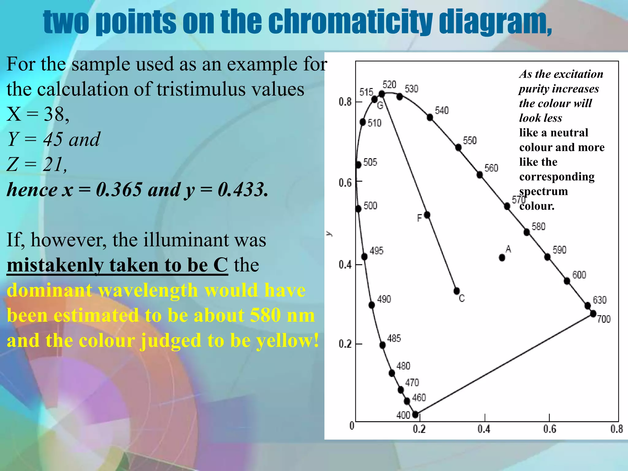 3.12 c hromaticity diagram | PPTX