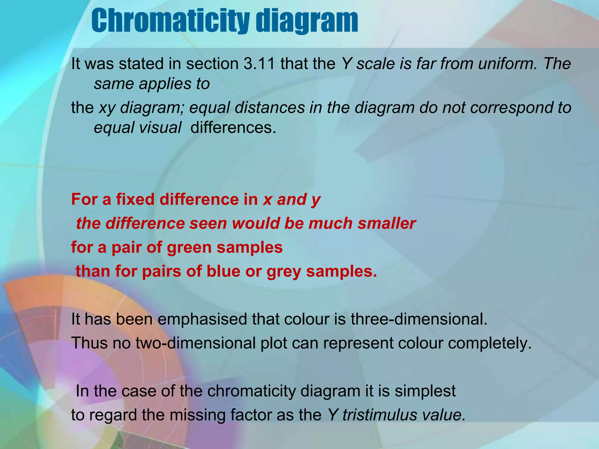 3.12 c hromaticity diagram | PPTX