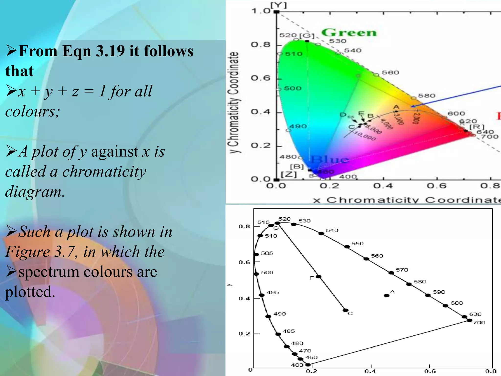 3.12 c hromaticity diagram | PPTX