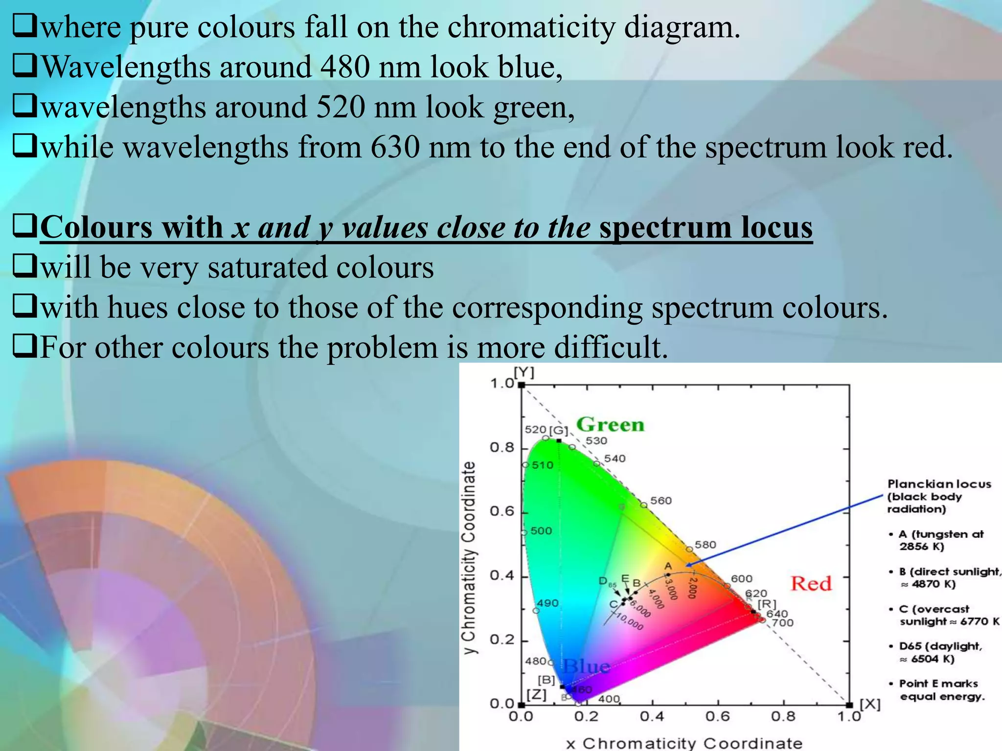 3.12 c hromaticity diagram | PPTX