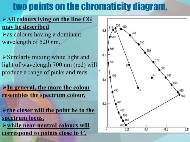3.12 c hromaticity diagram | PPTX | Physics | Science