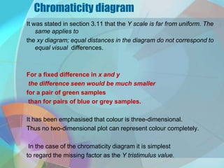 3.12 c hromaticity diagram | PPTX