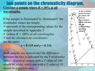 3.12 c hromaticity diagram | PPTX