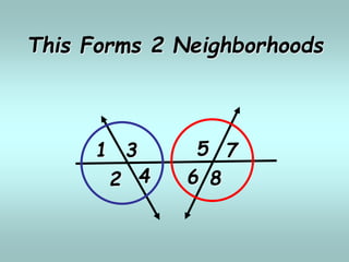 3-1, 3-2 Parallel Lines & Transversals.ppt