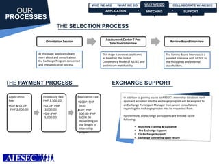AIESEC Exchange Program | PPT