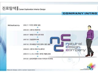 Natural Portfolio | PPT