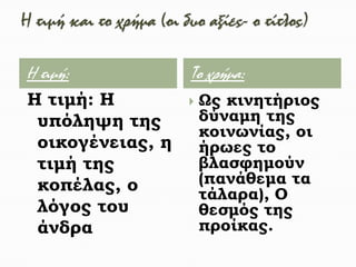 η τιμή και το χρήμα 3 | PPTX