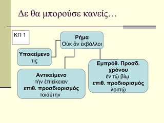Συντακτική ανάλυση κειμένου 3 | PPT
