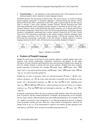 NLization of Nouns, Pronouns and Prepositions in Punjabi With EUGENE | PDF
