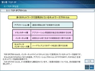 2 ネットワーク基礎技術 第3章 TCP/IP | PDF
