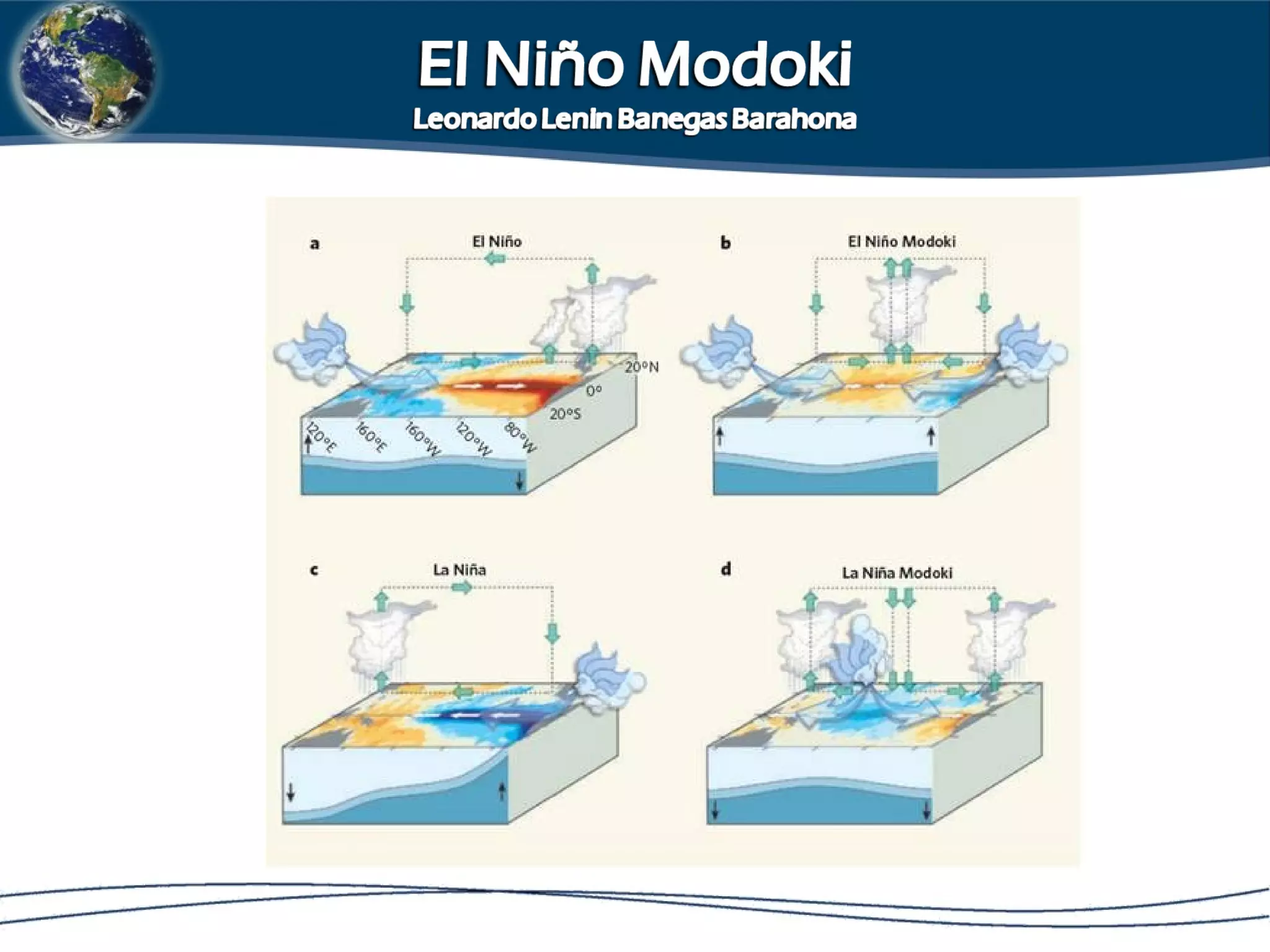 3. el fenomeno de el niño modoki | PPT