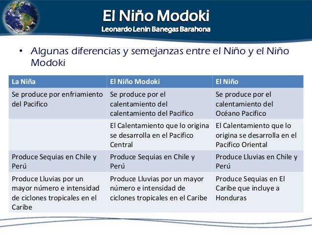 3. el fenomeno de el niño modoki